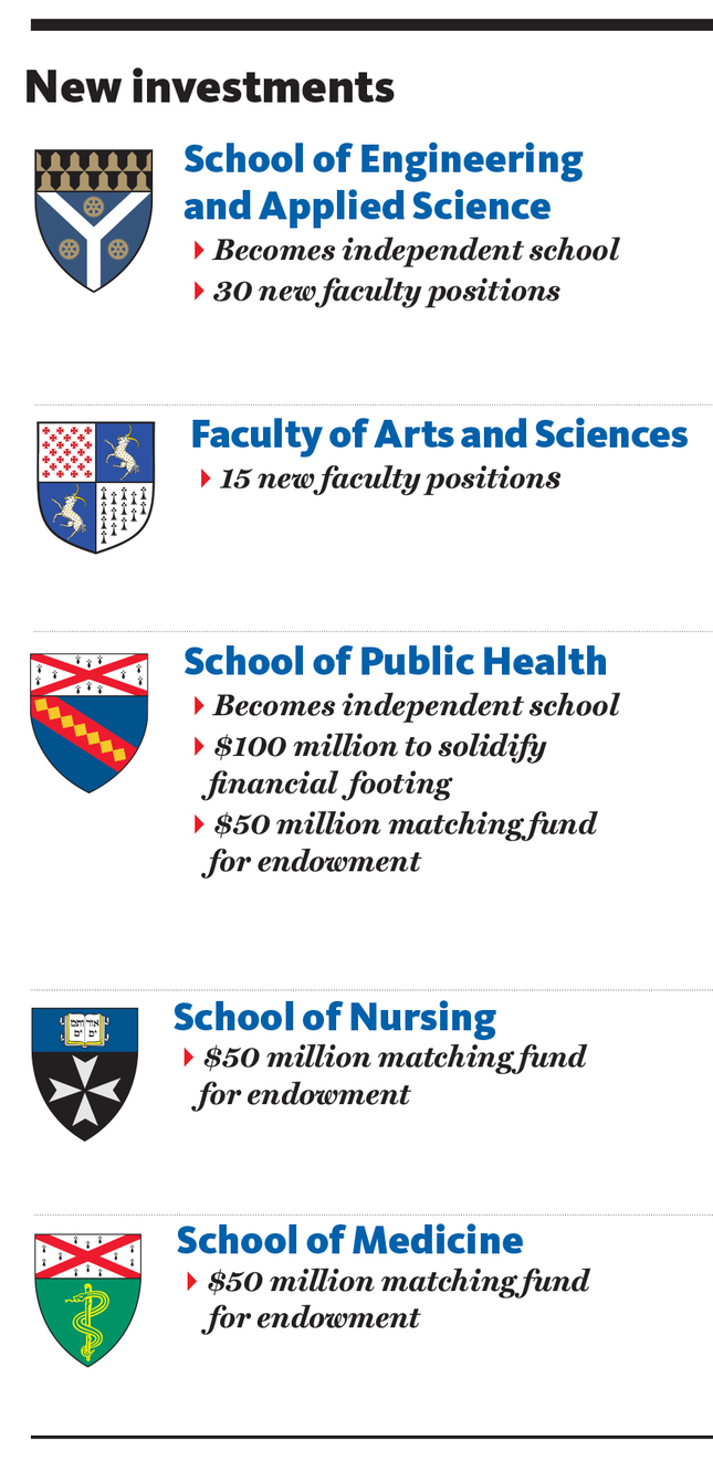 Yale puts new money into new priorities | Light & Verity | Yale Alumni ...