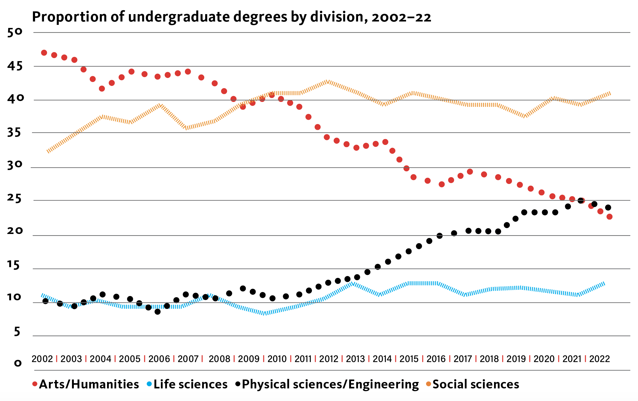 Whither the humanities? | Light & Verity | Yale Alumni Magazine