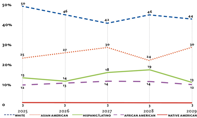 By the numbers: the new class | Light & Verity | Yale Alumni Magazine