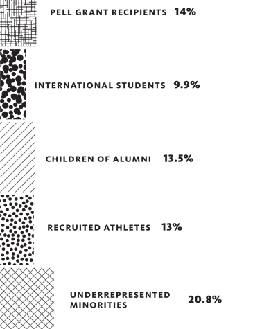 The college, by the numbers | Light & Verity | Yale Alumni Magazine